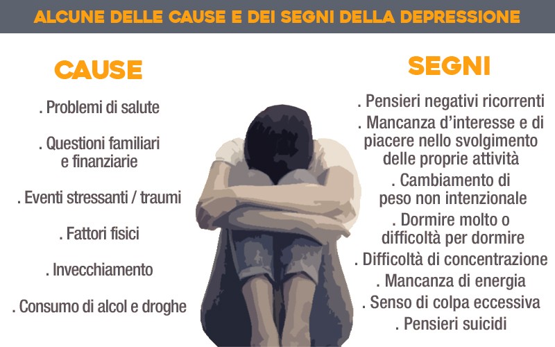 Come superare la tristezza e la depressione? | religiaodedeus.org Come superare la tristezza e la depressione? | religiaodedeus.org